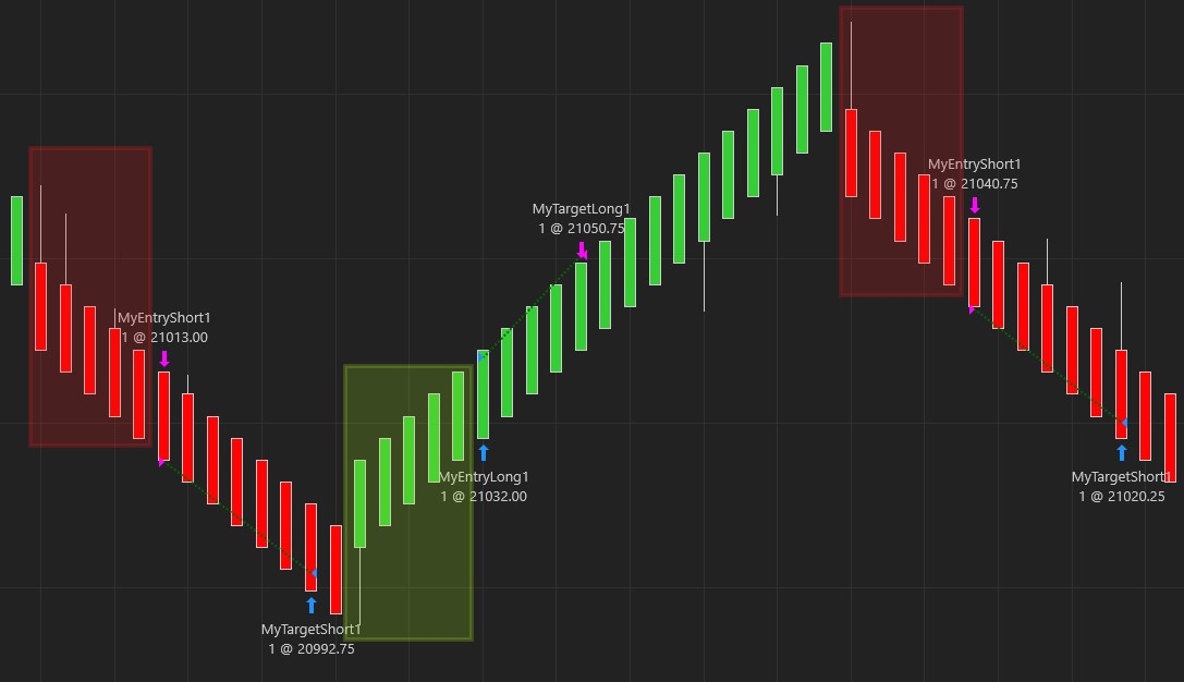 Bars In A Row Trader - TradeSaber