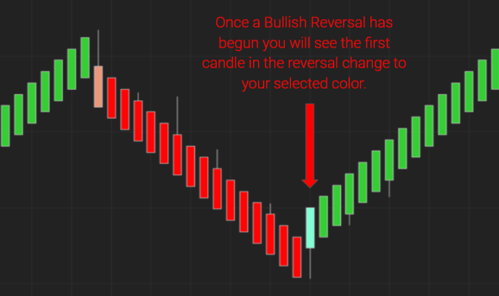 Renko Reversal Trader - TradeSaber