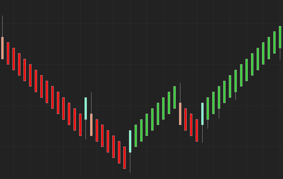 Renko Reversal Trader - TradeSaber