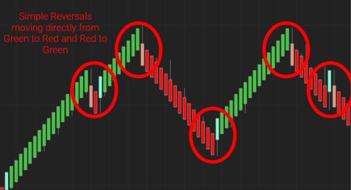 Renko Reversal Trader - TradeSaber