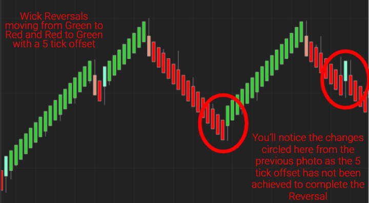 Renko Reversal Trader - TradeSaber