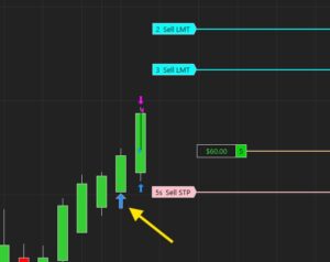 ENTRY Signals - How Do They Work - TradeSaber