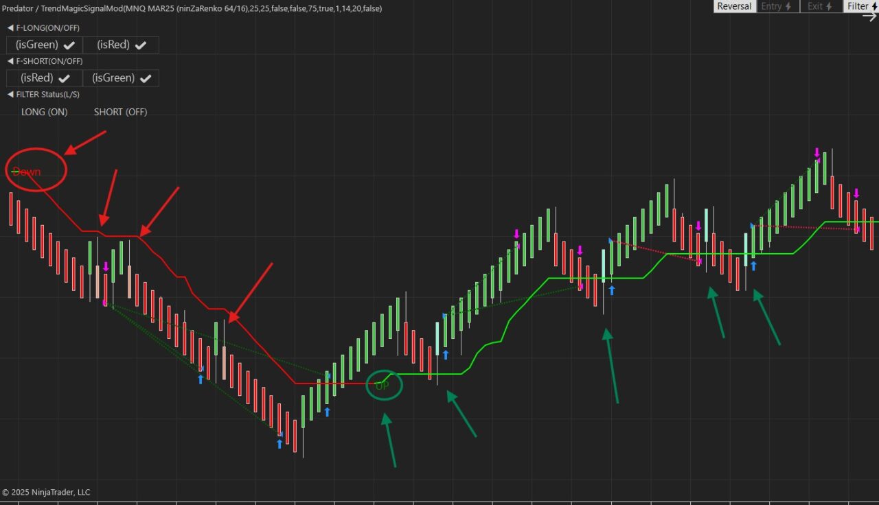 FILTER Signals - How Do They Work - TradeSaber