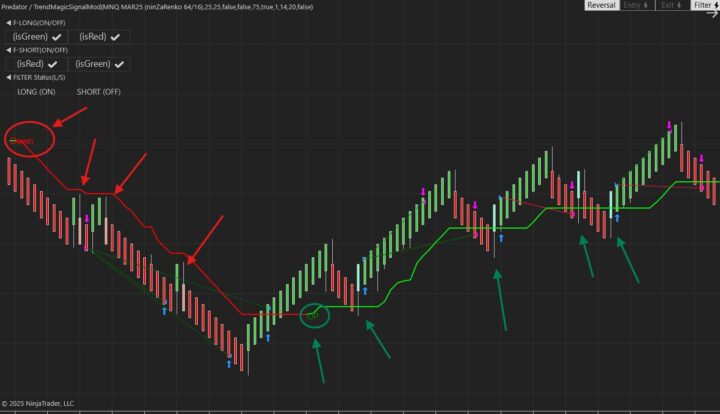 FILTER Signals - How Do They Work - TradeSaber