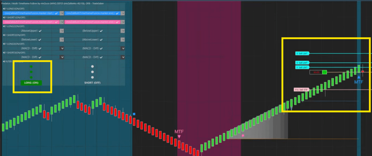FILTER Signals - How Do They Work - TradeSaber